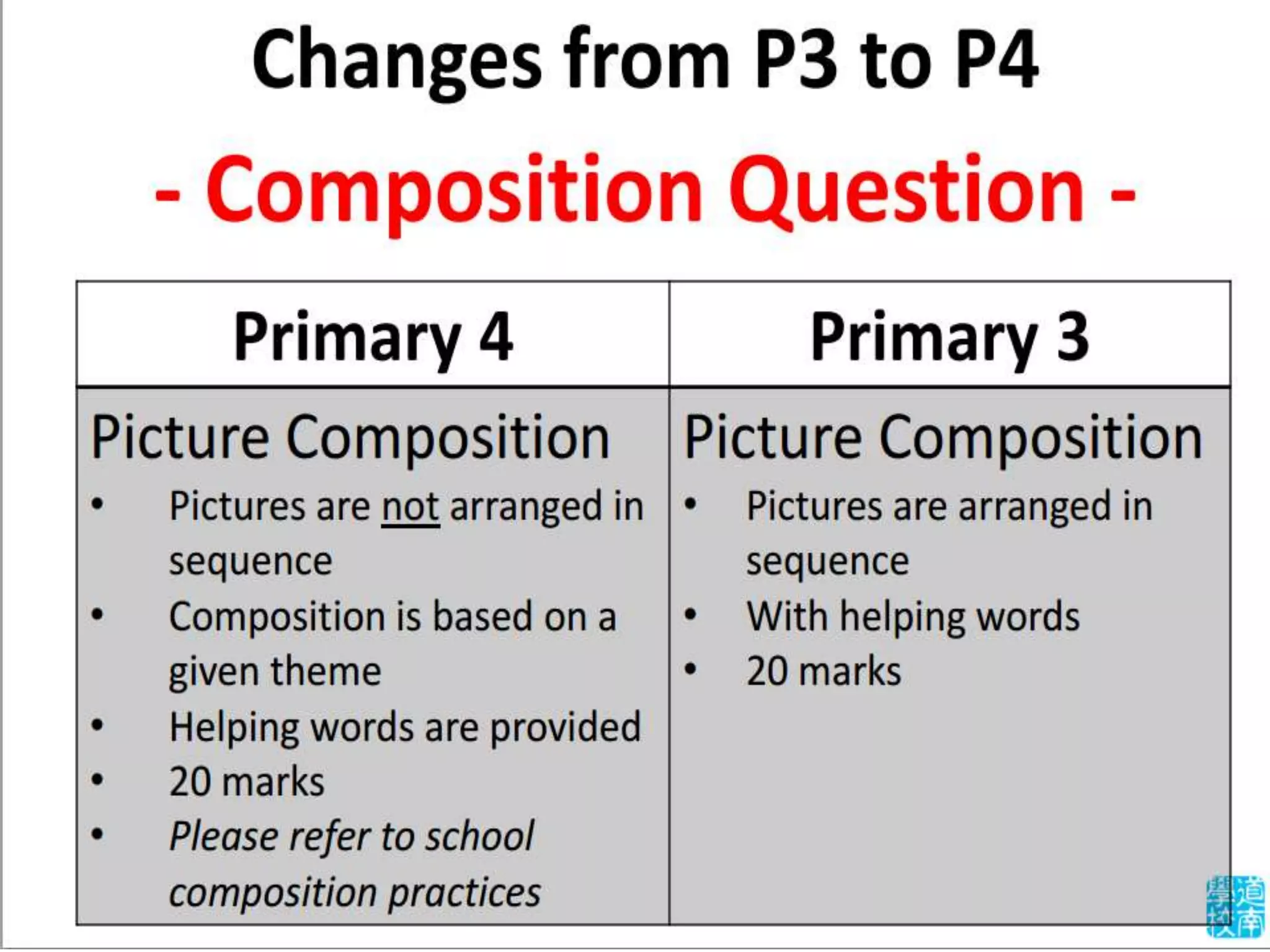 Briefing for composition and oral( p4 ) | PPTX