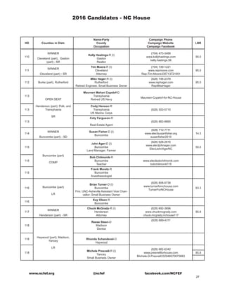Primary Election Briefing handout | PDF