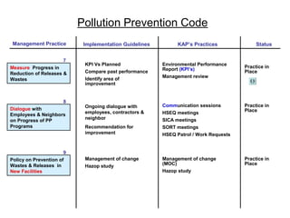 Pollution Prevention Code | PPT