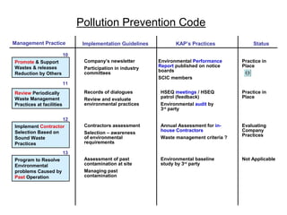 Pollution Prevention Code | PPT