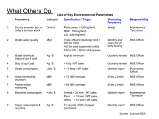Pollution Prevention Code | PPT