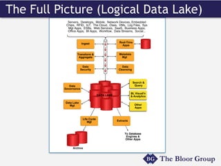 Discovering Big Data in the Fog: Why Catalogs Matter | PPT