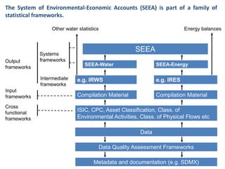 Briefing seea water_rev15 | PPT