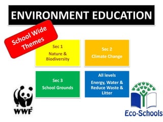 Overview for Environment Education Programmes 2014 | PPT