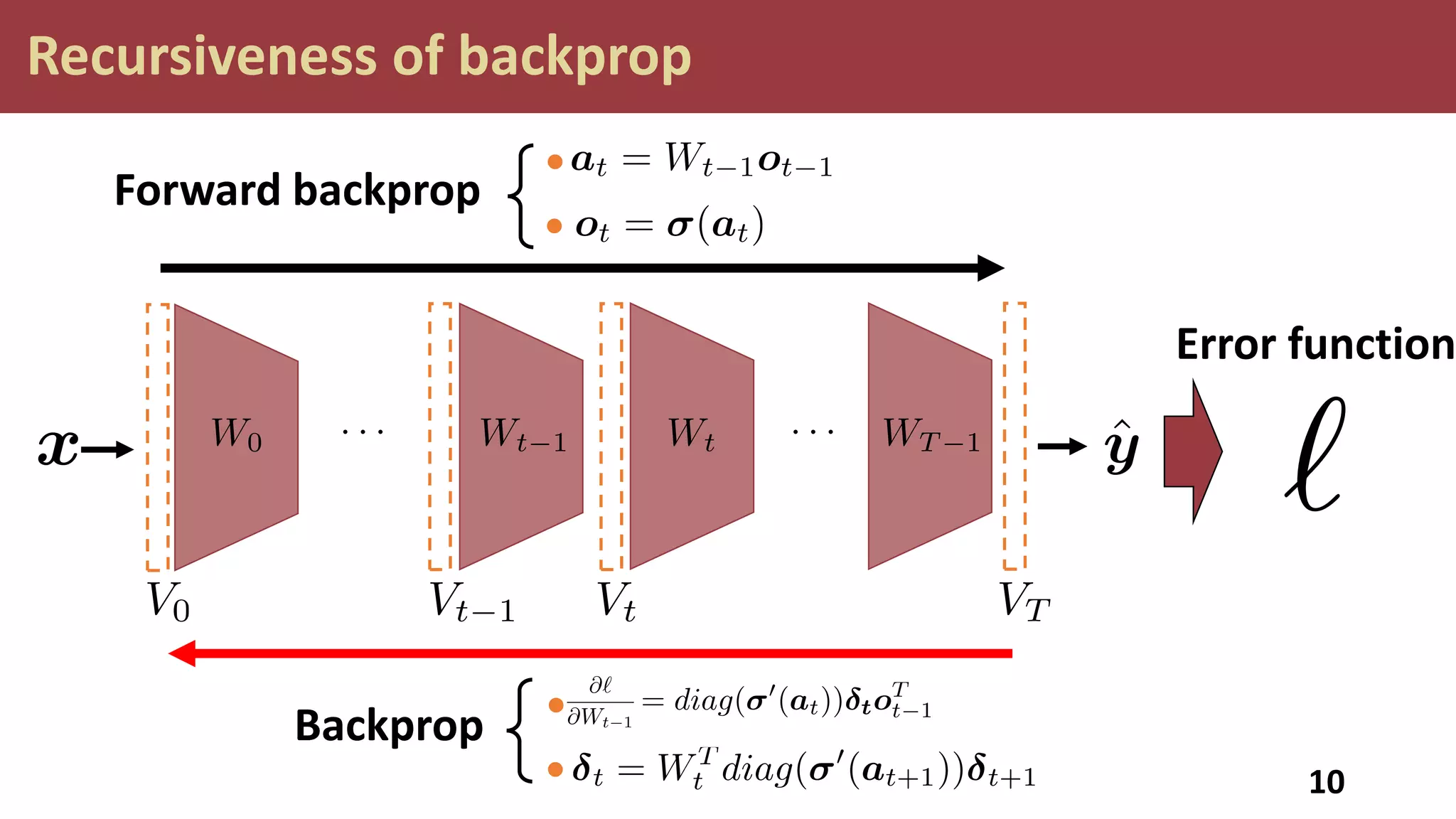 Brief instruction on backprop | PPTX