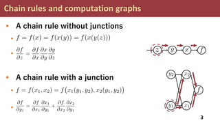 Brief instruction on backprop | PPTX
