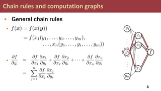 Brief instruction on backprop | PPTX