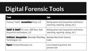 Digital Forensic: Brief Intro & Research Challenge | PDF