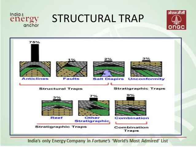 Brief introduction to petroleum upstream industries