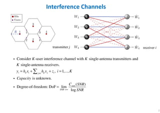 Brief Introduction About Topological Interference Management (TIM) | PPT