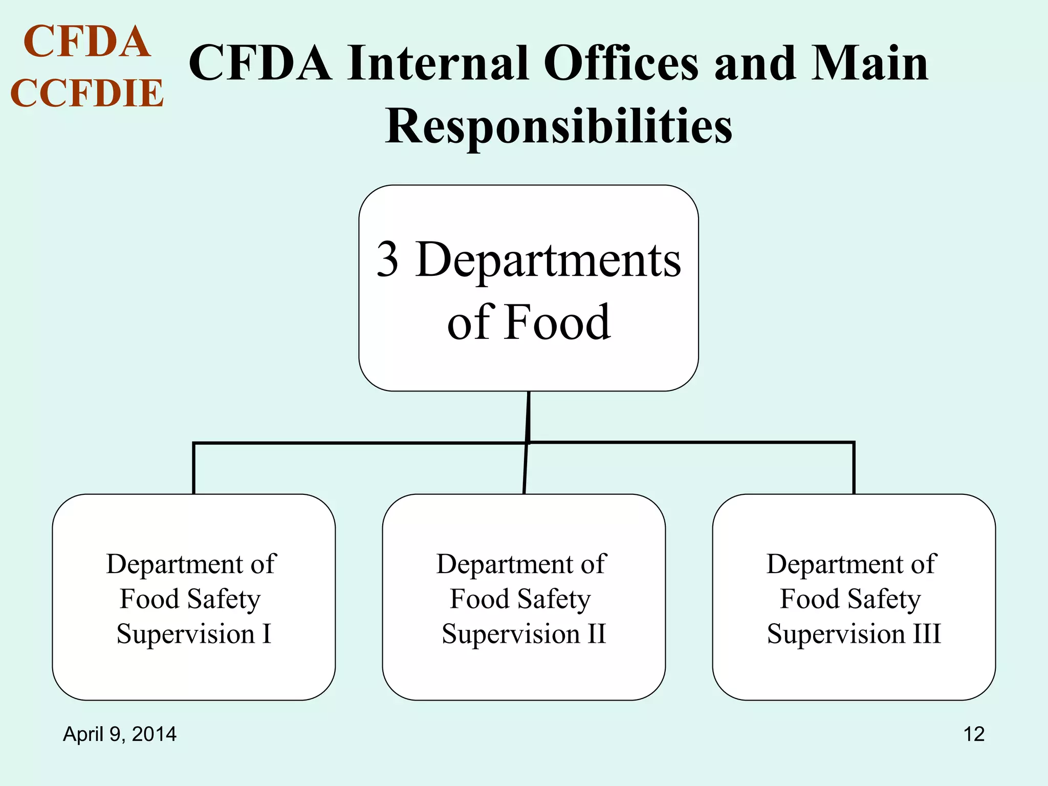 Brief Introduction to China FDA 2014 | PPT
