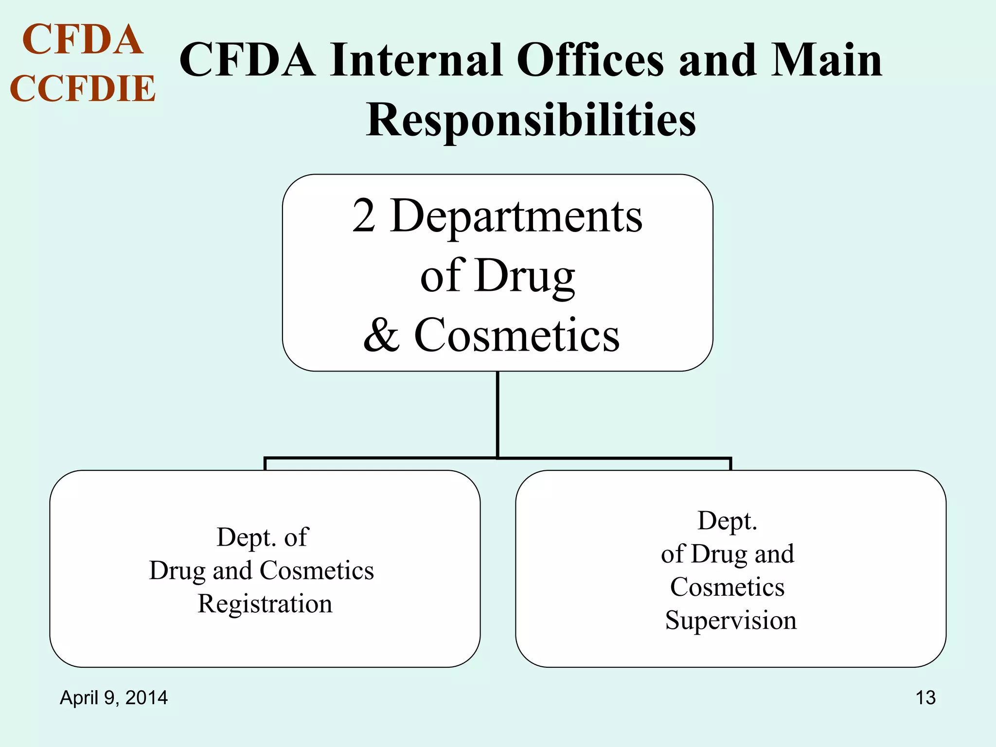 Brief Introduction to China FDA 2014 | PPT