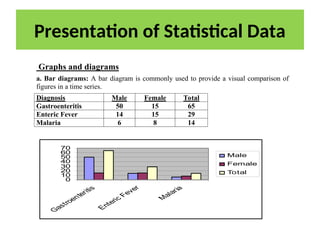 Hospital Statisticas Healthcare statistics #Mortality Rate #NDR #bed ...