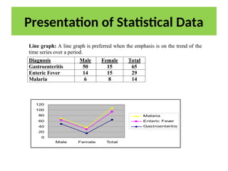 Hospital Statisticas Healthcare statistics #Mortality Rate #NDR #bed ...