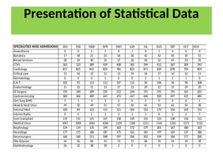 Hospital Statisticas Healthcare statistics #Mortality Rate #NDR #bed ...