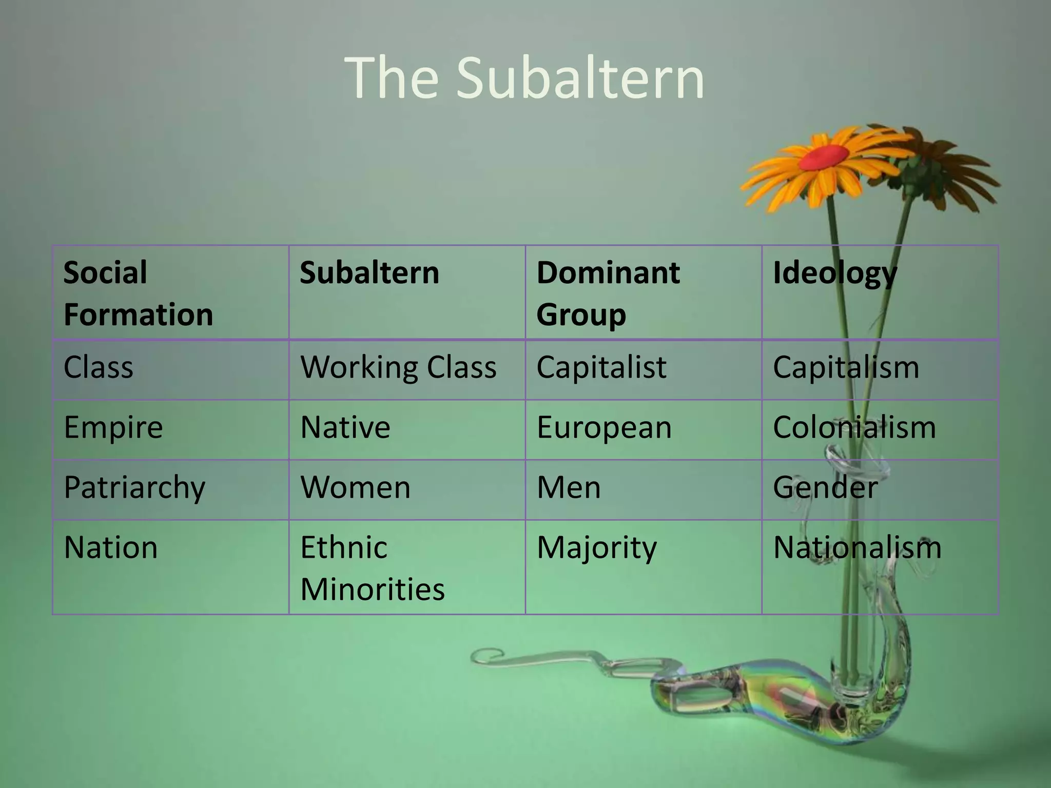 Brief introduction of Post Structuralism & Deconstruction | PPTX