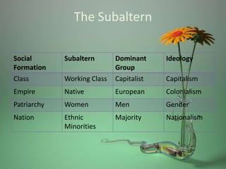 Brief introduction of Post Structuralism & Deconstruction | PPTX