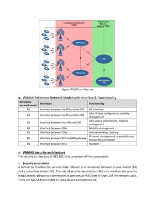 Brief introduction of wi max technology | PDF | Computer Networking ...