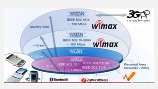 Brief introduction of wi max technology | PPT