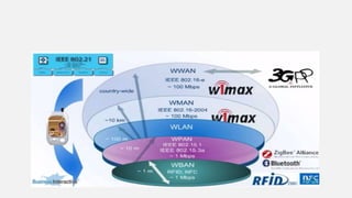 Brief introduction of wi max technology | PPT