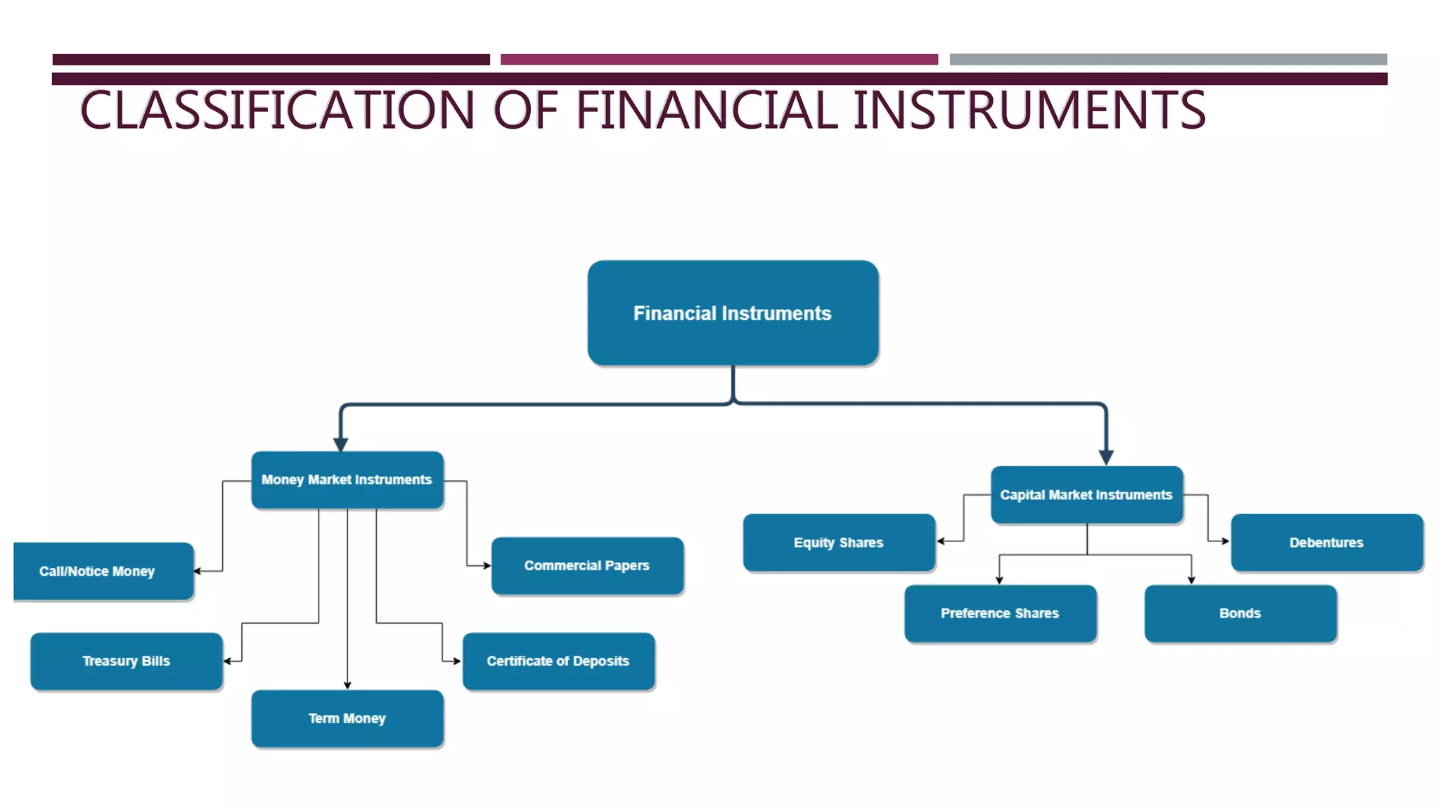 Brief Introduction on Indian financial markets | PPTX
