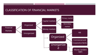 Brief Introduction on Indian financial markets | PPTX