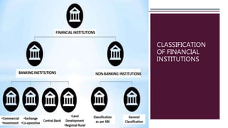 Brief Introduction on Indian financial markets | PPTX