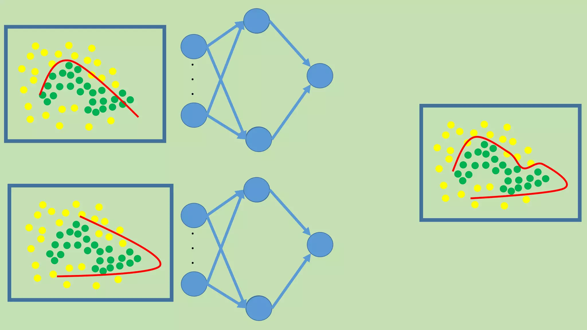 Brief Introduction to Deep Learning + Solving XOR using ANNs | PDF