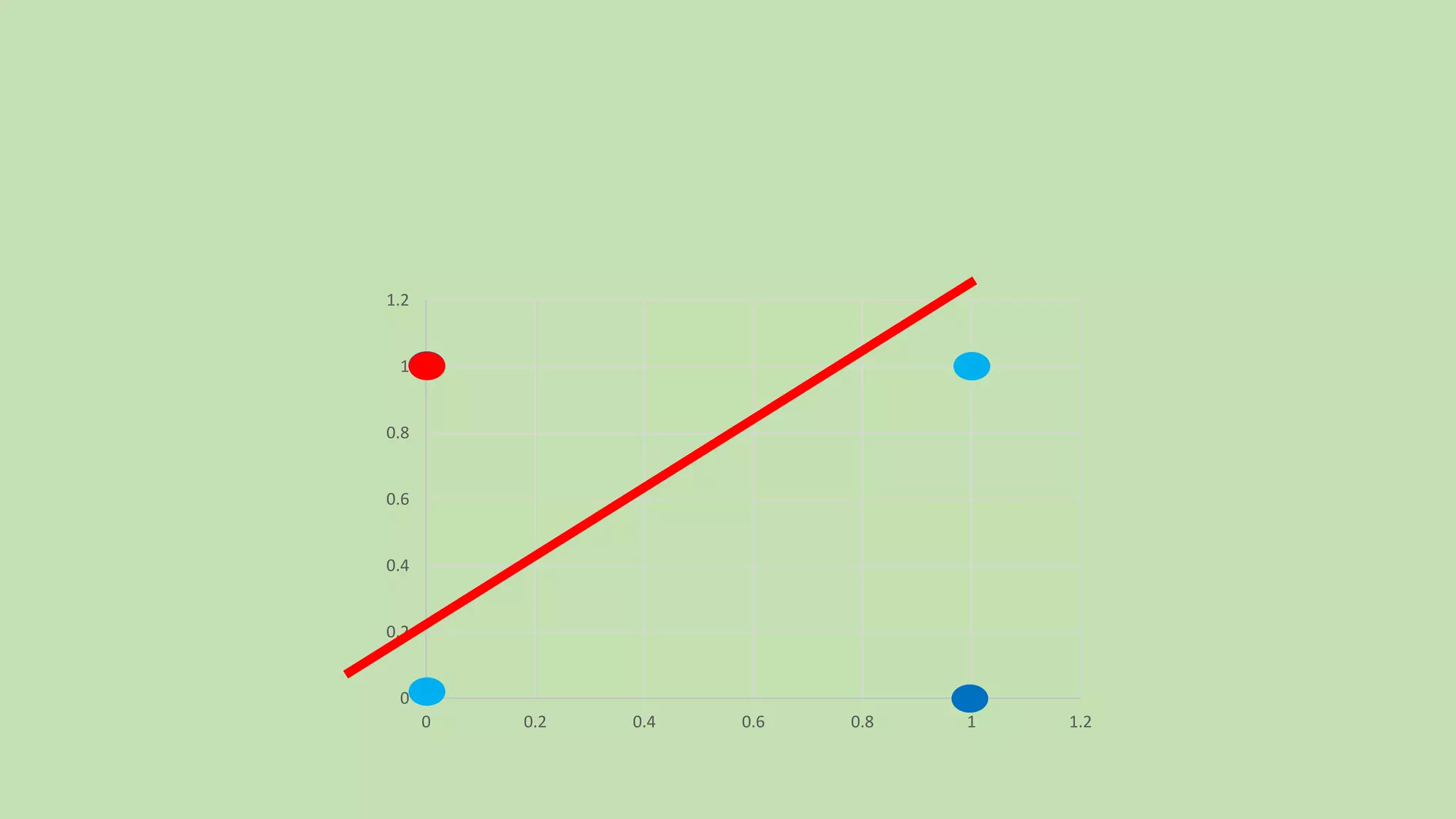 Brief Introduction to Deep Learning + Solving XOR using ANNs | PDF