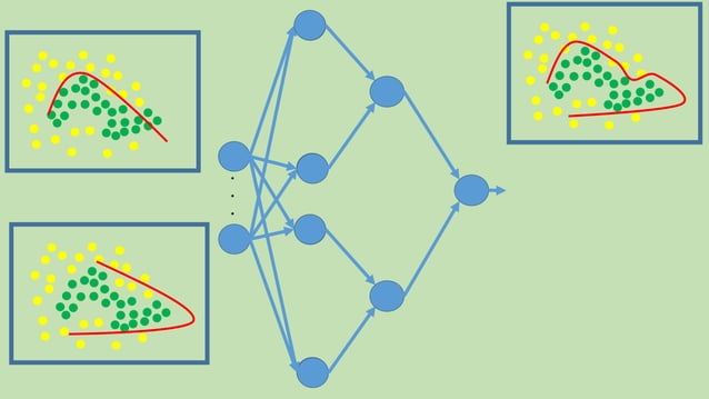 Brief Introduction to Deep Learning + Solving XOR using ANNs | PDF