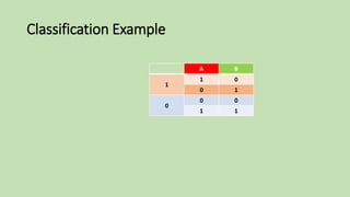 Brief Introduction to Deep Learning + Solving XOR using ANNs | PPT