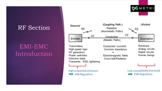 Brief Introduction to EMI - EMC.pptx