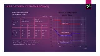 Brief Introduction to EMI - EMC.pptx