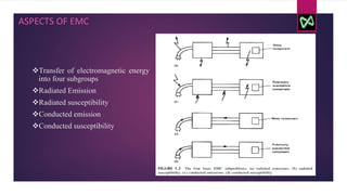 Brief Introduction to EMI - EMC.pptx