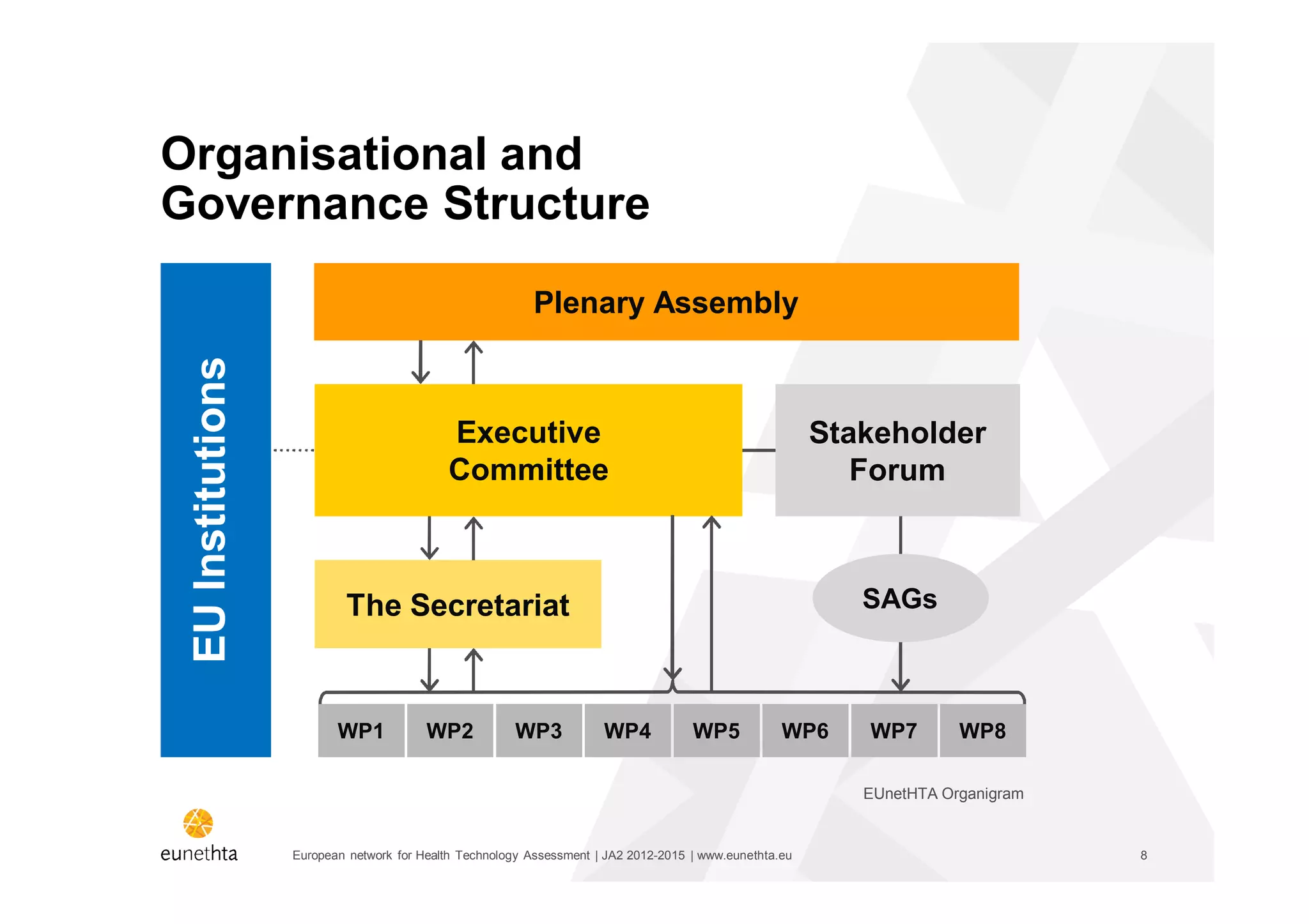 EUnetHTA Training course for Stakeholders - Brief introduction to ...