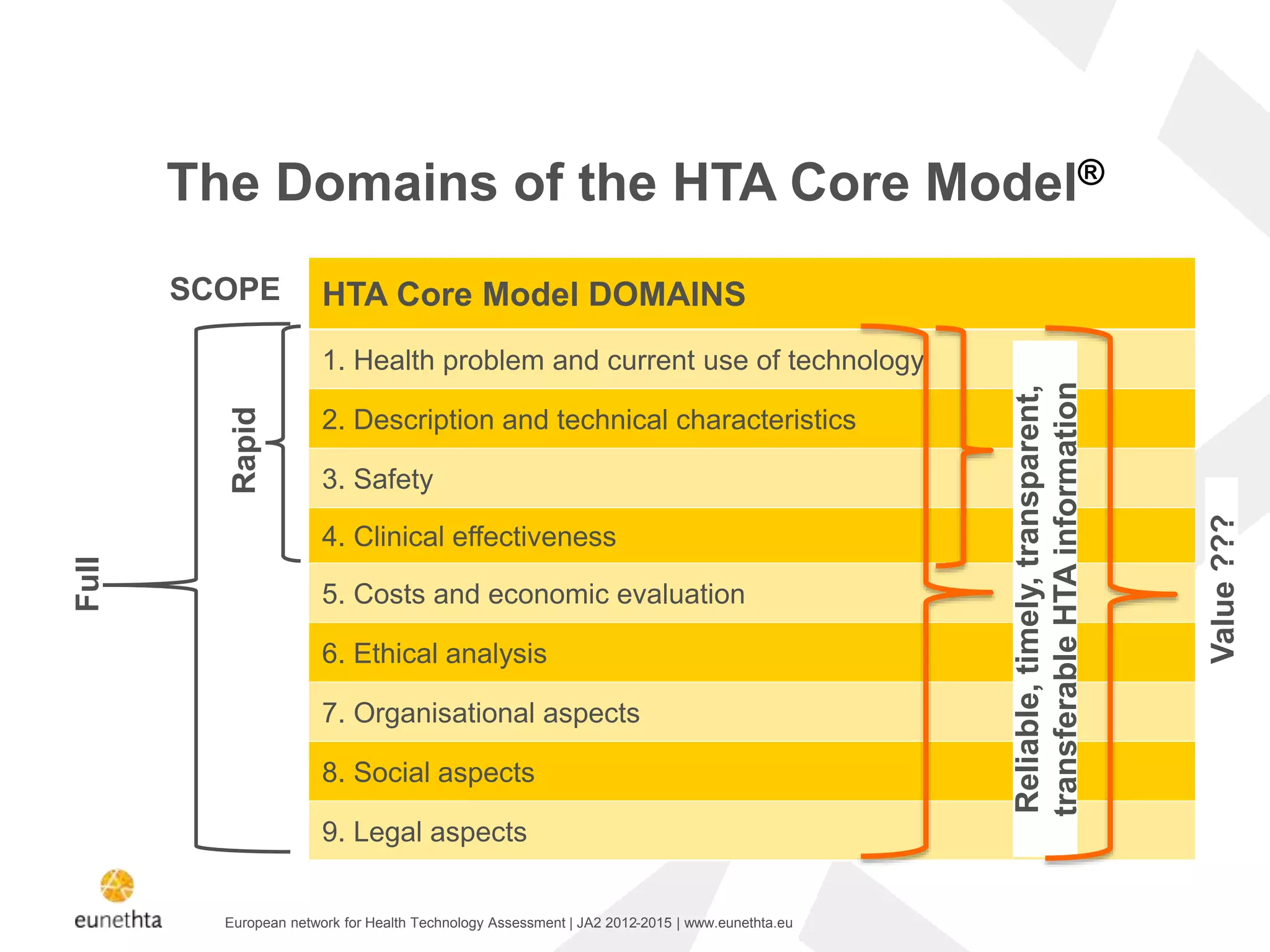 The HTA Core Model® A brief introduction | PPTX