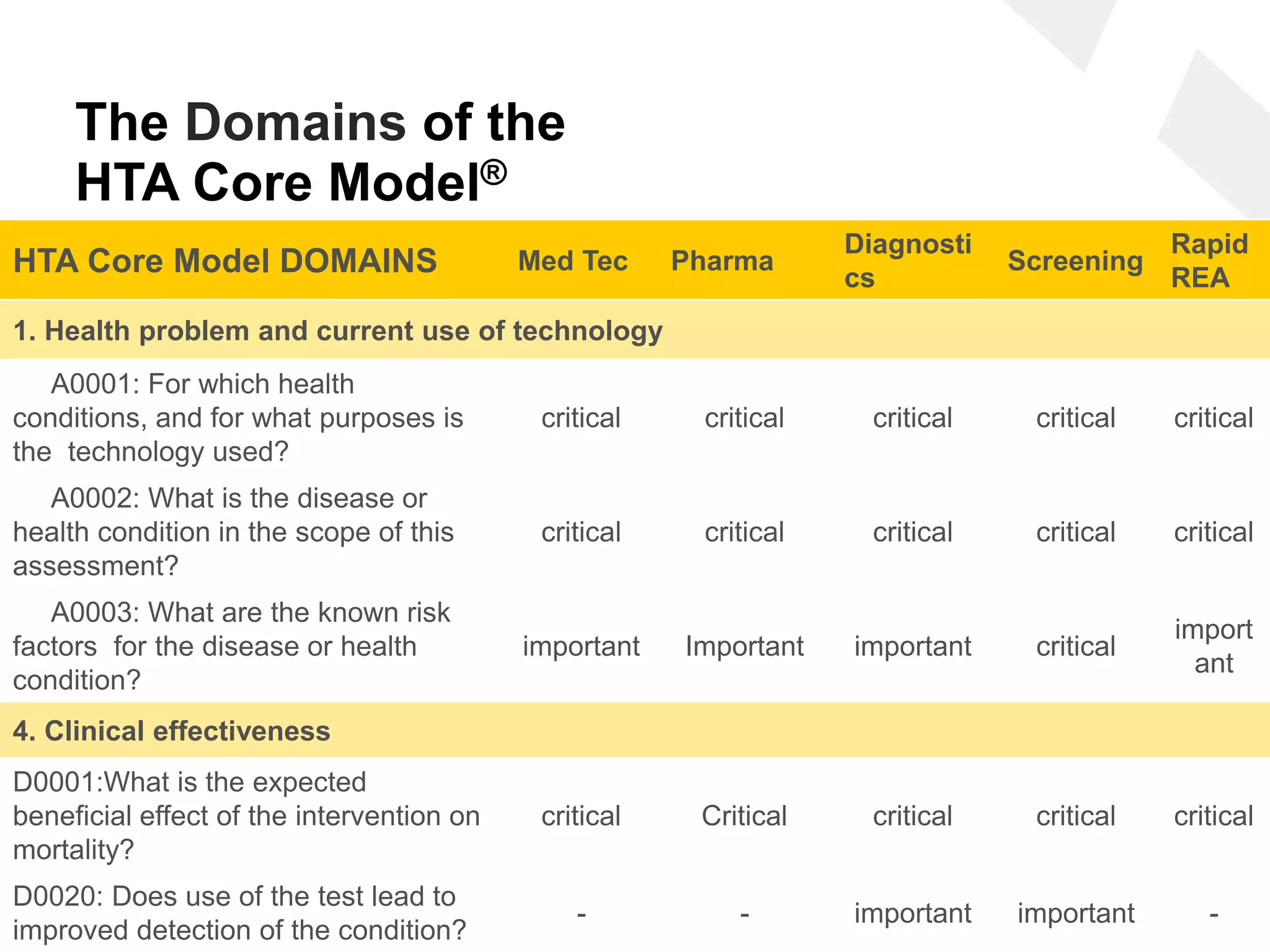 The HTA Core Model® A brief introduction | PPT