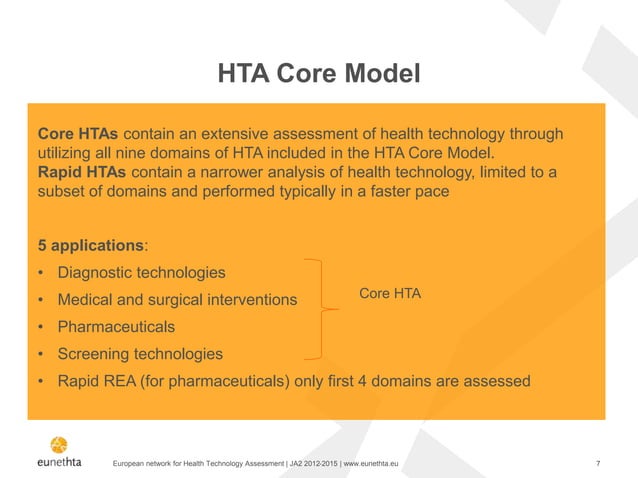 The HTA Core Model® A brief introduction | PPTX | Technology & Computing