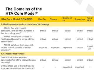 The HTA Core Model® A brief introduction | PPTX