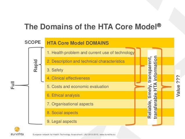 The Hta Core Model® A Brief Introduction
