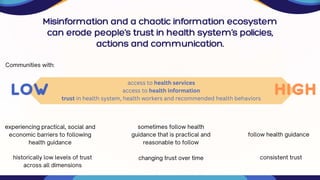Brief introduction to information ecosystem x public health.pptx