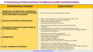 Brief introduction to information ecosystem x public health.pptx | Free ...
