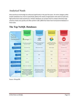 Brief introduction to NoSQL by fas mosleh | PDF