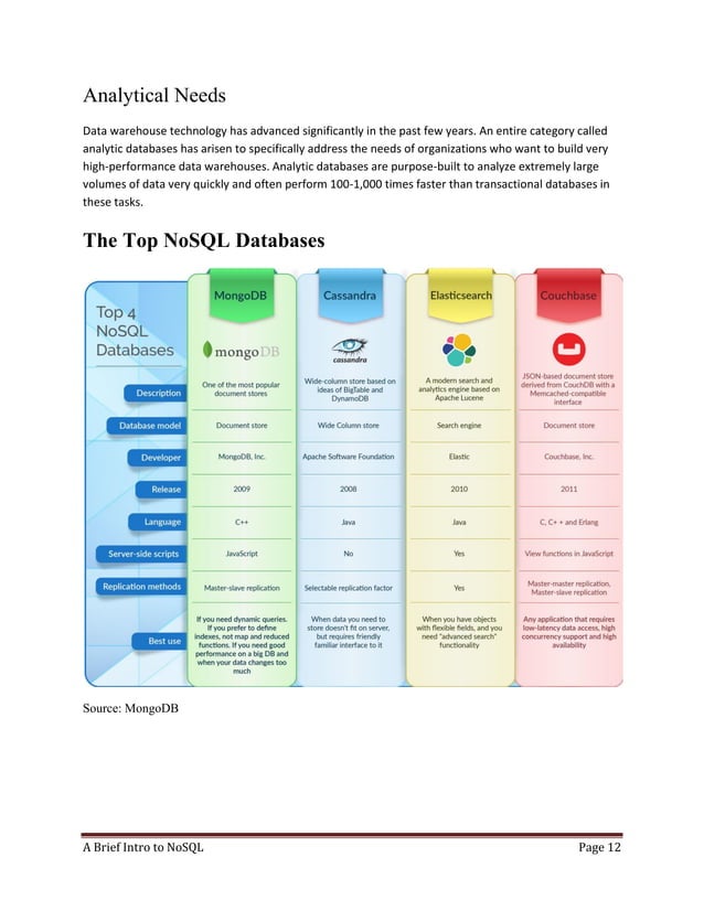 Brief introduction to NoSQL by fas mosleh | PDF
