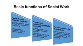 Brief introduction to social work | PPTX
