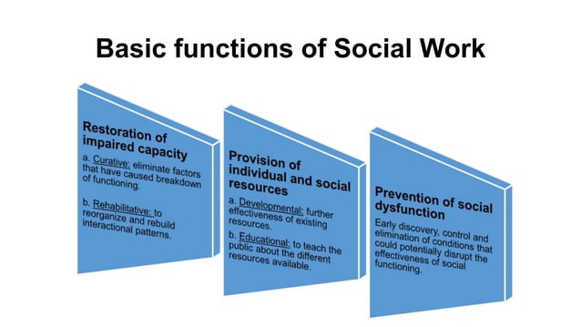 Brief introduction to social work | PPTX