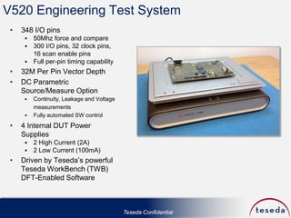 Brief Introduction To Teseda | PPT