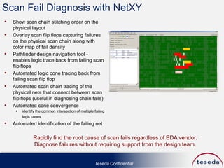 Brief Introduction To Teseda | PPT