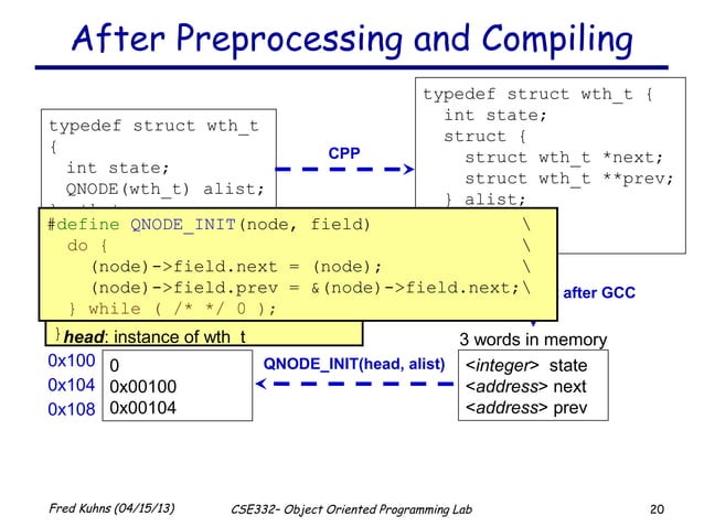 Brief introduction to the c programming language | PPT