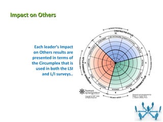 Brief introduction to the leadership impact | PPT